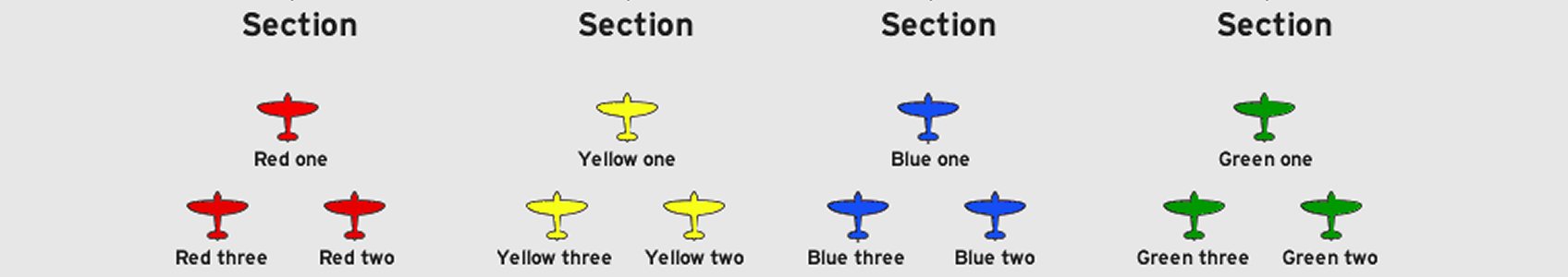Royal Air Force Tactics During the Battle of Britain | Classic Warbirds